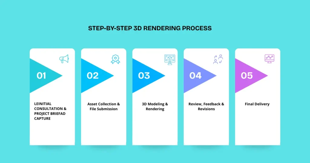 How 3D Rendering Services Cut Your Production Costs by 30%